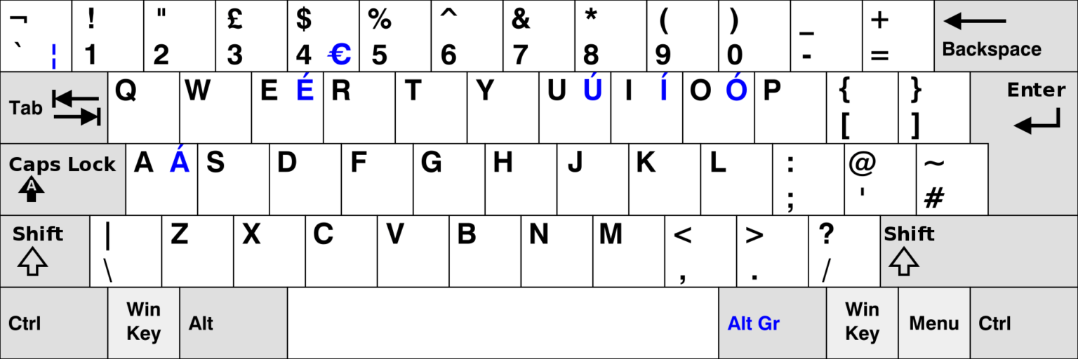 11 British Things that aren't Common in America - girl gone london